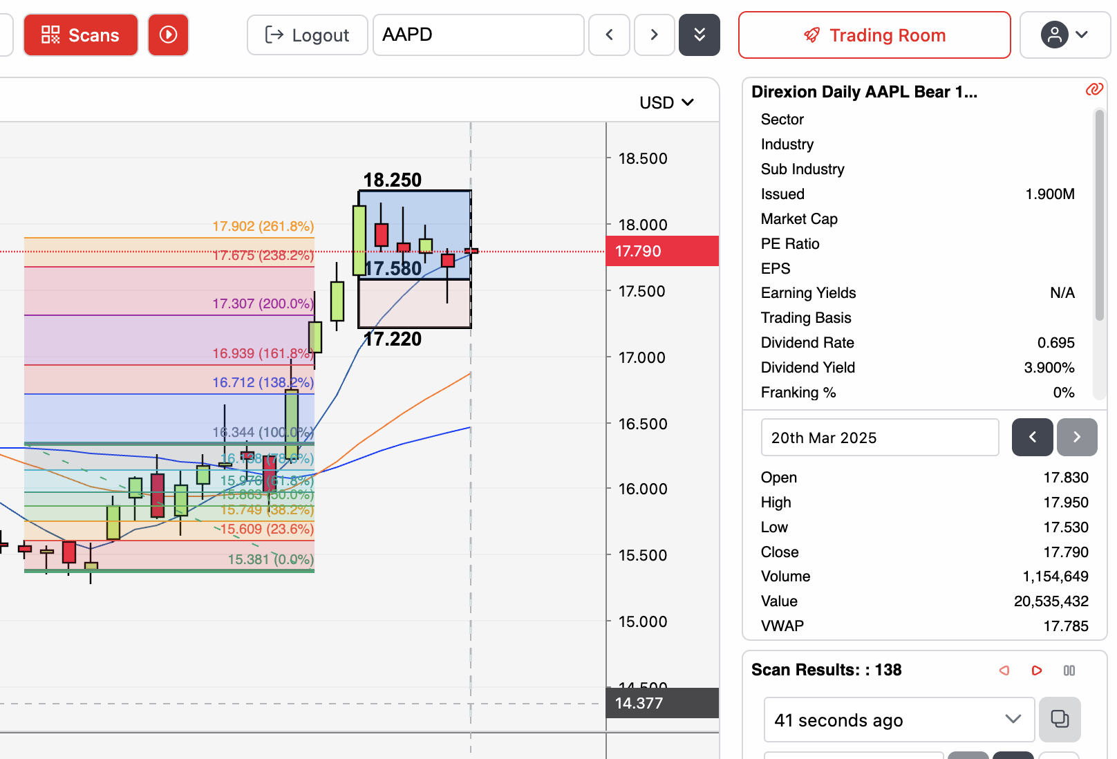 Pro Trader - Stock Market Software